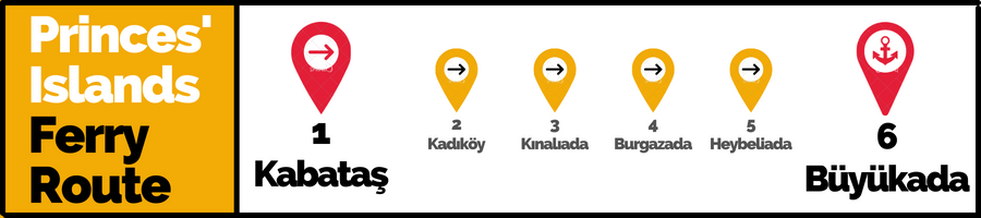 Istanbul Princes’ Islands – Ferry Timetables and Ticket Prices (UPDATED ...
