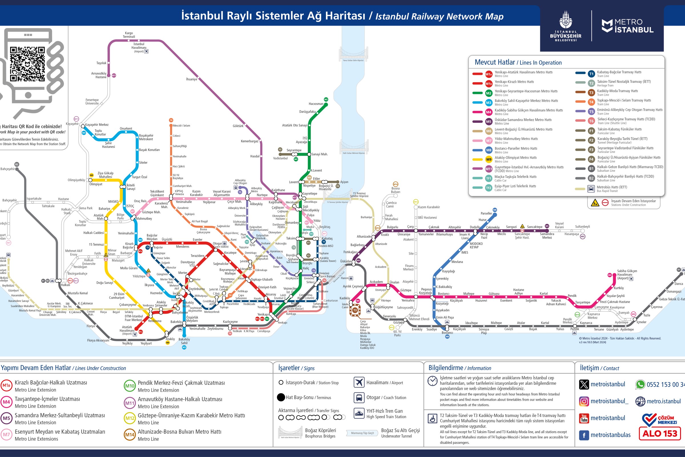 Istanbul Railway Network Map 2025 – Istanbul Insider TV