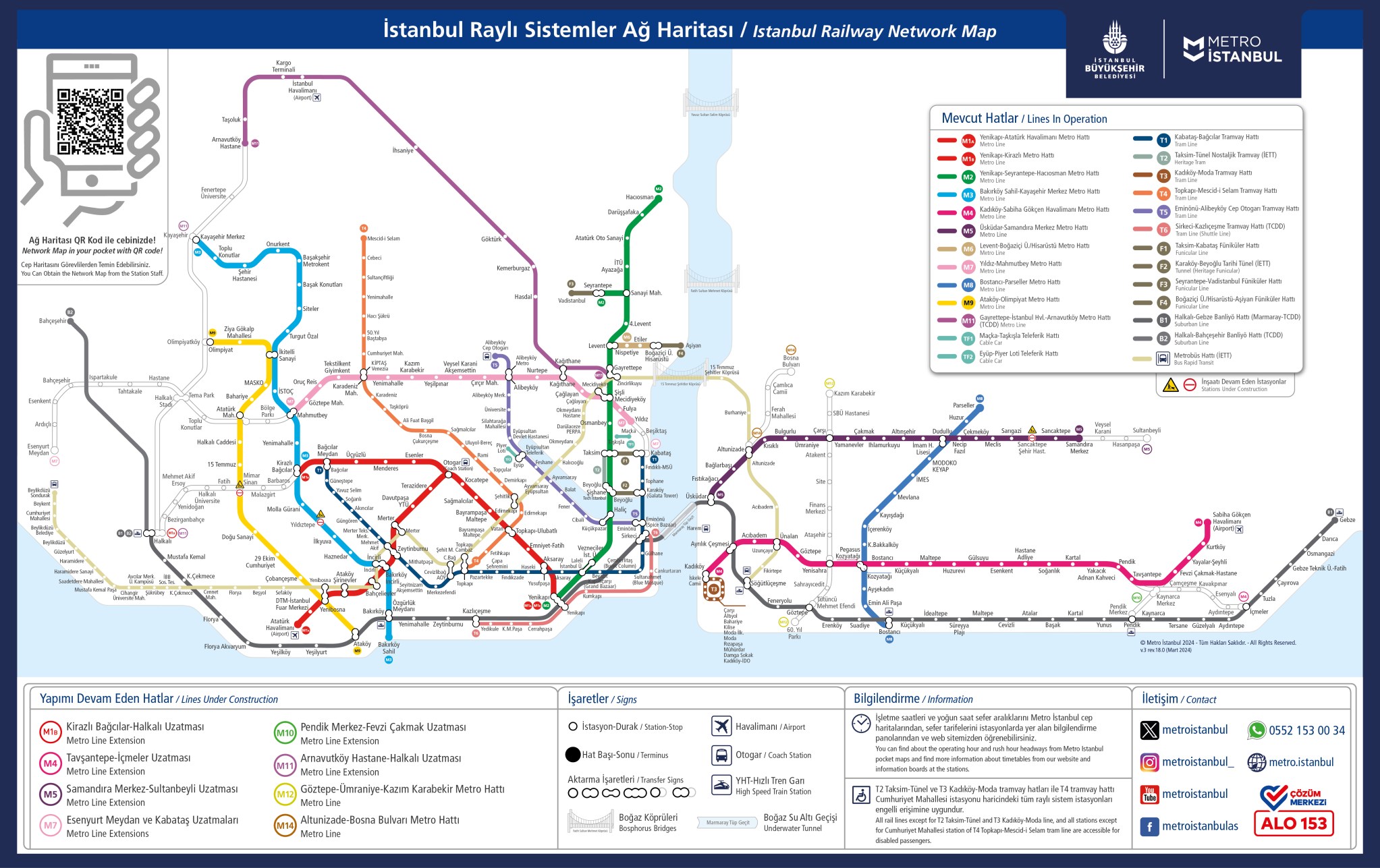 Istanbul Railway Network Map 2025 – Istanbul Insider TV
