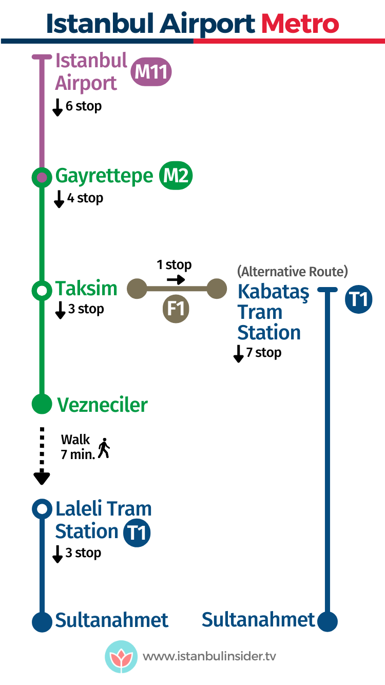 Istanbul Airport Metro Route Map 2025 – Istanbul Insider TV